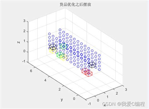 m基于pso粒子群优化的立体仓库货位优化matlab仿真 matlab仓储系统仿真模型 csdn博客