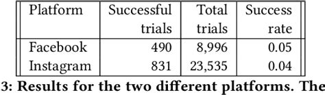 Table 3 From Automated Unit Test Improvement Using Large Language Models At Meta Semantic Scholar
