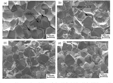 Figure 1 From Microstructure And Thermal Conductivity Of Cu B Diamond Composites Semantic Scholar
