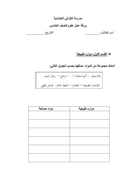 ورقة عمل عن الموارد الطبيعية 441902 Maram Atamna Live