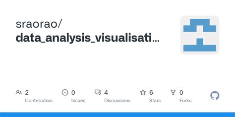Github Sraoraodataanalysisvisualisationrht2023