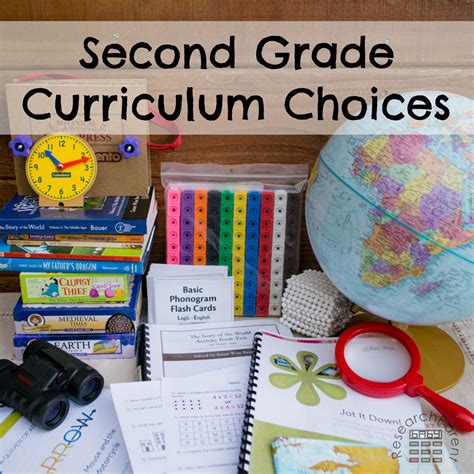 Curriculum Choices Archives