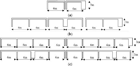 Figure 1 From The Modification Of The Estimated Seismic Behaviour Of R C Low Rise Buildings Due