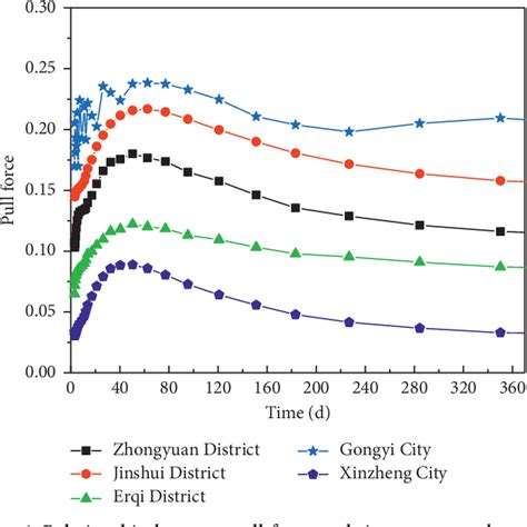 Figure 1 From Application Of Fuzzy Linear Programming Model In
