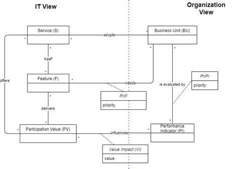 The Suggested Conceptual Value Based Model Download Scientific Diagram