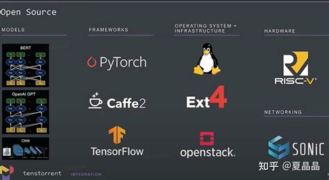 从gpu谈异构（12） 知乎