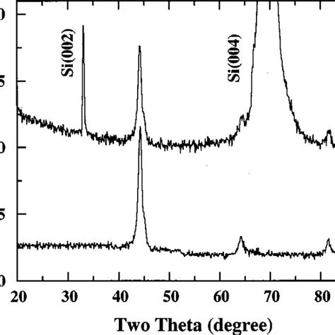 X Ray Diffraction Patterns Of A Crystalline Hydrogenated Carbon Film On