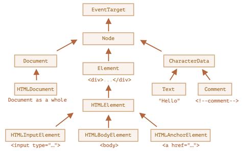 Học Javascript Từ Cơ Bản đến Nâng Cao Với Các Thuộc Tính Của Node Loại Nhãn Và Nội Dung