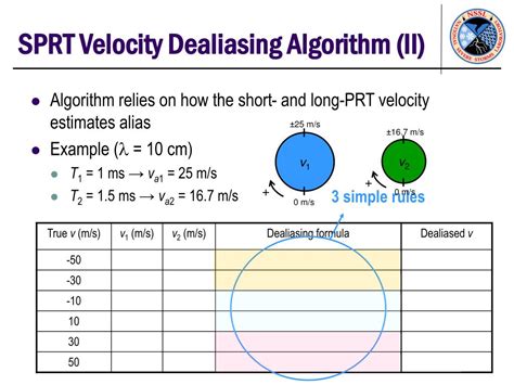 Ppt Staggered Prt For Nexrad Powerpoint Presentation Free Download Id4742620