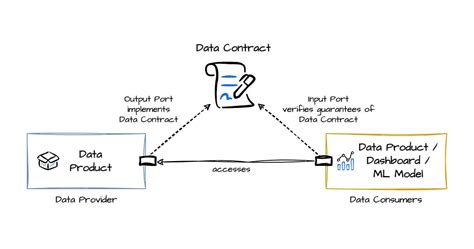 Data Contract Specification Rdatamesh