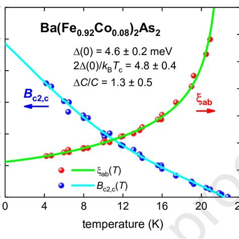 C Axis Upper Critical Field B C2 C T Raw Data Reported By Sun Et Al