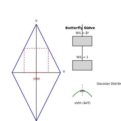Static Ram Tutorials On Electronics Next Electronics Static Ram Tutorials On Electronics Next Electronics