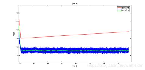 基于ekf的imu姿态解算imu解算代码 Csdn博客