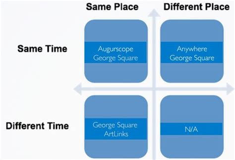 Lecture Diagram Quizlet