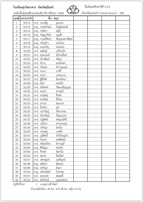 ประชาสัมพันธ์ ประชาสัมพันธ์โรงเรียนสุรวิทยาคาร จ สุรินทร์