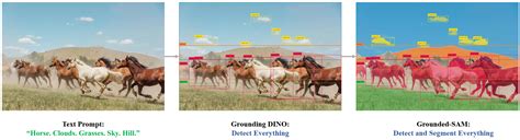 【计算机视觉 | 目标检测 | 图像分割】Grounded Segment Anything：Grounding DINO + Segment Anything Model (SAM)介绍 ...