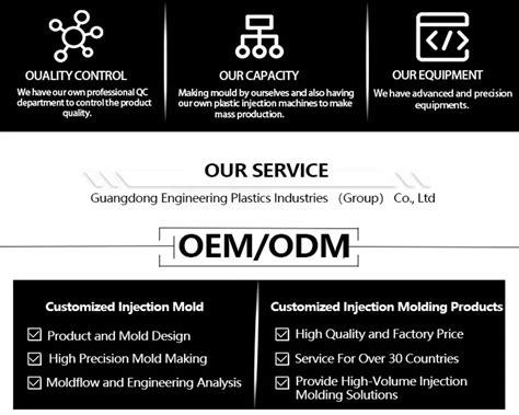 Pvc Abs Pp 플라스틱 프로토 타입 제조 의료 부품 의 고품질 Pvc Abs Pp 플라스틱 프로토 타입 제조 의료 부품
