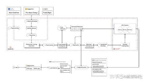 从一个案例看大模型的训练过程 知乎