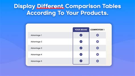 Us Vs Them ‑ Comparison Tables Us Vs Them Comparison Table