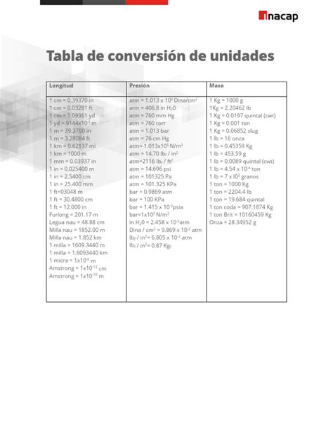 Tabla De Conversión De Unidades Pdf