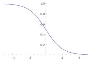 C Logarithmic Fade In And Out Over Game Frames Stack Overflow