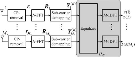 Figure 1 From A High Throughput Vlsi Architecture For Hard And Soft Sc