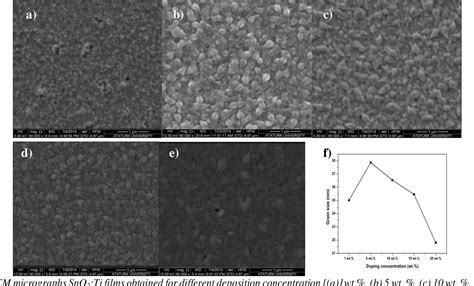 Figure 2 From International Journal Of Engineering And Technical Research IJETR Semantic Scholar