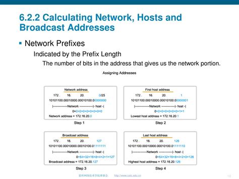 Ppt Addressing The Network Ipv4 Powerpoint Presentation Free