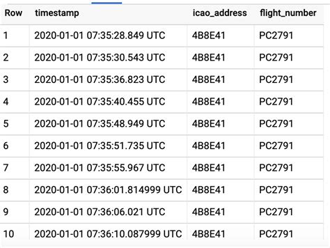 Group By Grouping Records And Getting Standard Deviation Intervals For Grouped Records In