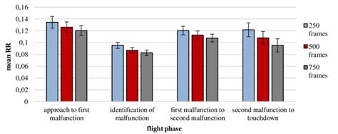 Recurrence Rate As A Function Of The Four Flight Phases And Sliding