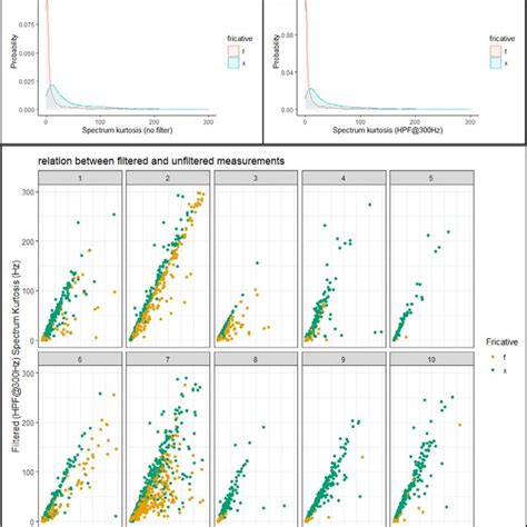 Comparison Of Filtered And Unfiltered Measurements Of The Maximum