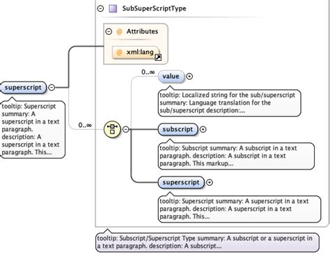 Schema Documentation For Eml Textxsd Schema Documentation For Eml Textxsd