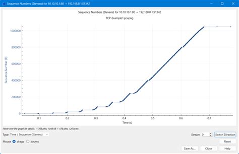 Zero To Hero With Wireshark Tcp Graphs A Tutorial Cellstream Inc