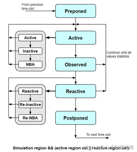 Systemverilog Assertion精华知识sva Assert Csdn博客