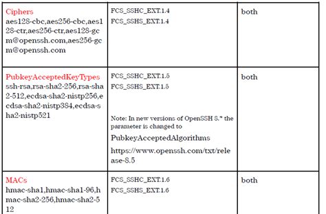 GitHub Omidznlp Secure SSH With Openssh Client Server If You Use OpenSSH Server Client In A