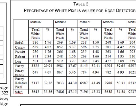 Mammogram Edge Detection Using Hybrid Soft Computing Methods