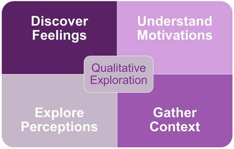 How To Get To Know Your Consumers Better Sivo Inc Posted On The Topic Linkedin