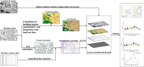 research framework and data processing download scientific diagram