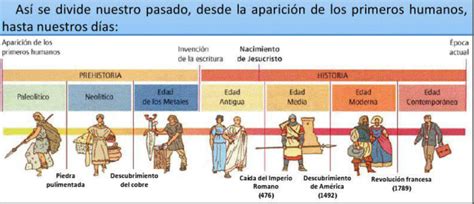 Entradas Sobre 1 Las Edades De La Historia En Nuestro Blog De 5º Y 6º