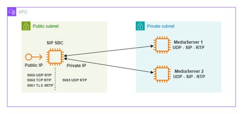 Roberto Lucchetti Kamailio And Rtpengine An Open Source Sbc