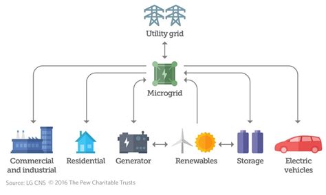 Pdf Robust Bidding Strategy For Microgrids In Joint Energy Reserve