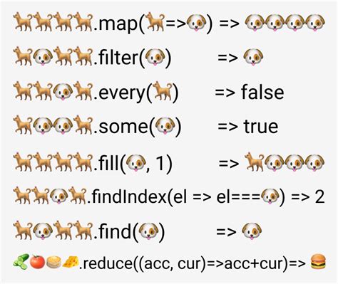 Array Methods In JavaScript R TheInsaneApp