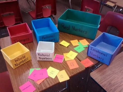 Real Number System Graphic Organizer Math Love