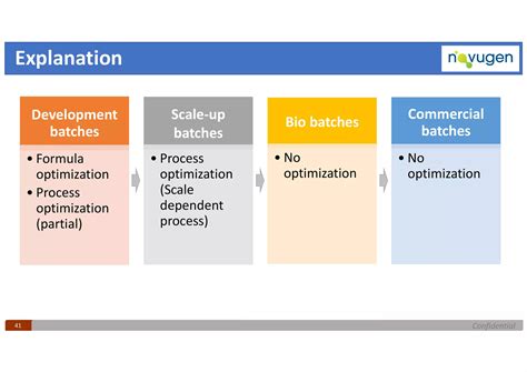 Quality By Design Qbd In Product Life Cycle Management Plcm Ppt