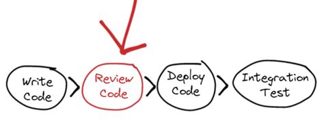 Consuming And Decoding Json In Terraform Dev Community