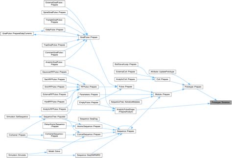 Jemris Prototype Class Reference Jemris Prototype Class Reference