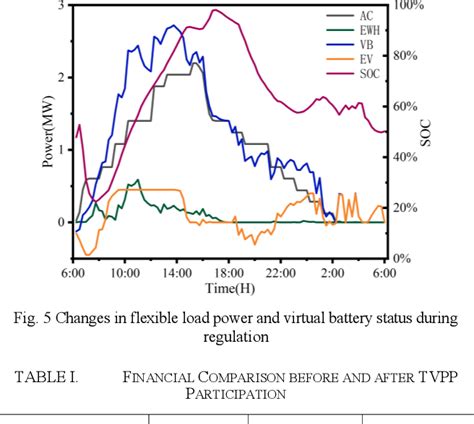 Figure 5 From A Distribution Network Voltage Optimization Scheduling