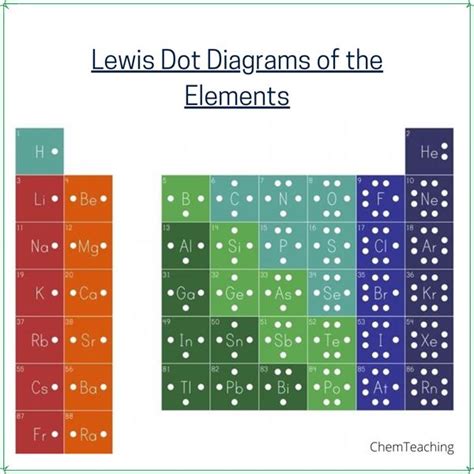 Lewis Electron Dot Diagram Definition