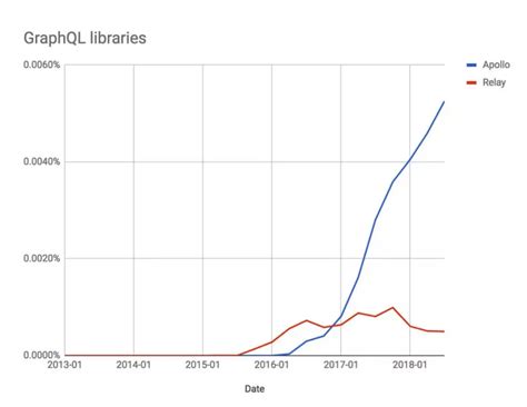 JavaScript Predictions For By Npm
