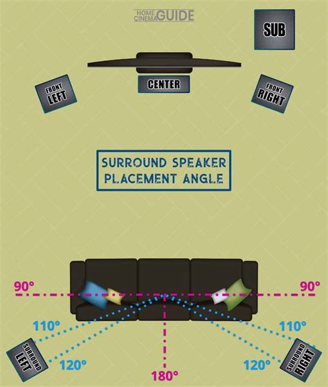 Surround Sound Speaker Placement Dolby Atmos Setup Home Cinema Guide